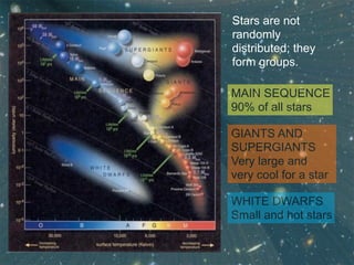 IB Astrophysics - stellar radiation and types - Flippingphysics by ...