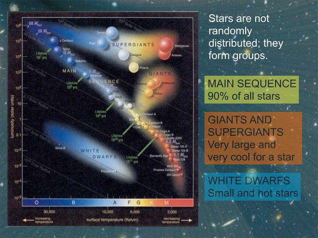 IB Astrophysics - stellar radiation and types - Flippingphysics by ...