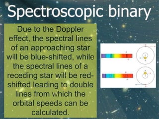 IB Astrophysics - stellar radiation and types - Flippingphysics by ...