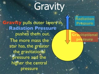 IB Astrophysics - stellar radiation and types - Flippingphysics by ...