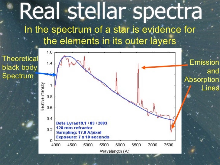 IB Astrophysics - stellar radiation and types - Flippingphysics by no…
