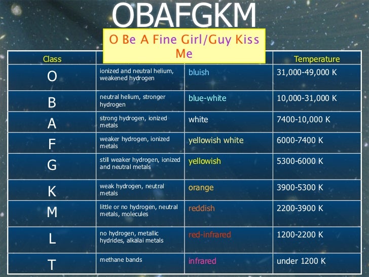 IB Astrophysics - stellar radiation and types - Flippingphysics by no…