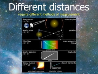 IB Astrophysics - stellar distances - Flippingphysics by nothingnerdy ...