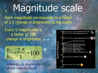 IB Astrophysics - stellar distances - Flippingphysics by nothingnerdy ...