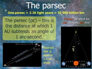 IB Astrophysics - stellar distances - Flippingphysics by nothingnerdy | KEY | Physics | Science