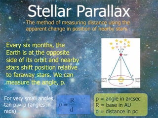 IB Astrophysics - stellar distances - Flippingphysics by nothingnerdy ...