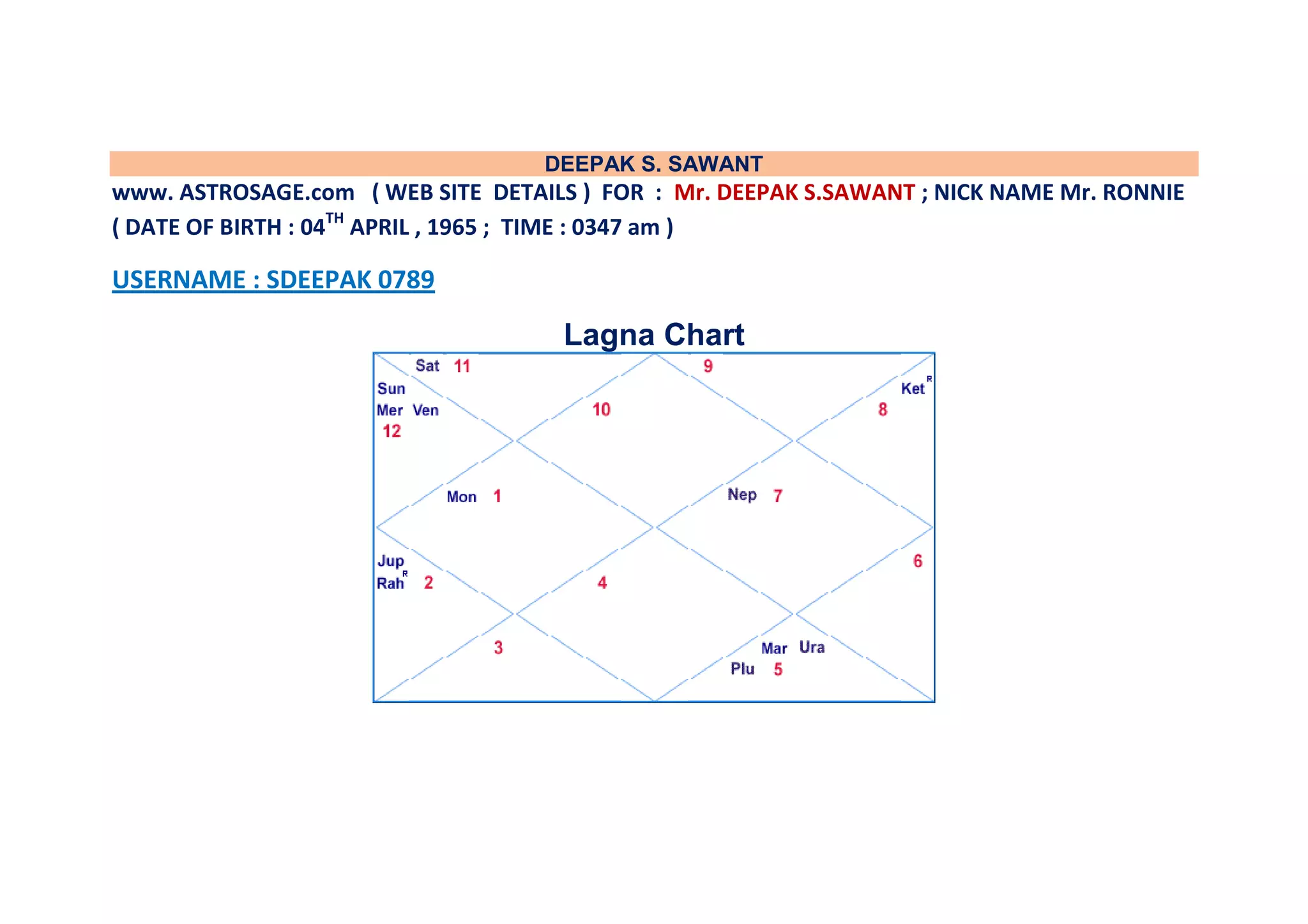 Astrosage !! lagna and transit chart !! | PPT