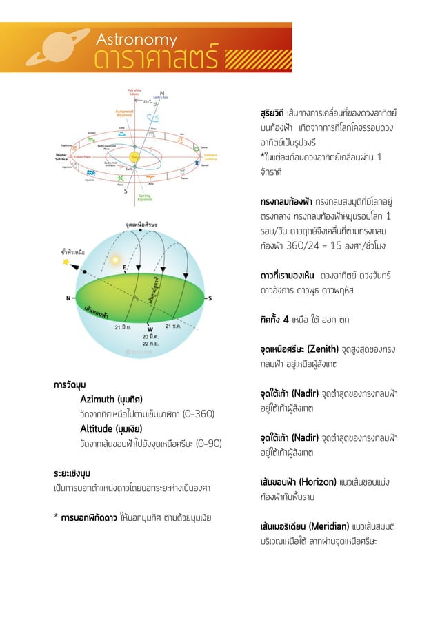 Astro & space technology | PDF