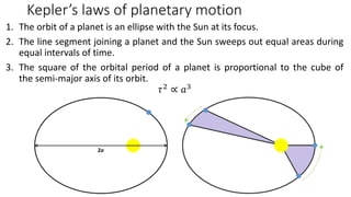 Planetary Motion- The simple Physics Behind the heavenly bodies | PPTX