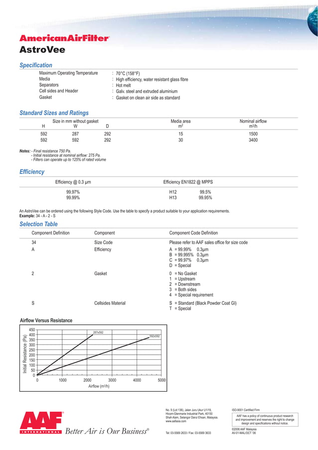 Astro vee | PDF | Home Appliances | Home & Garden
