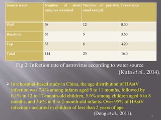 Astrovirus.pptx