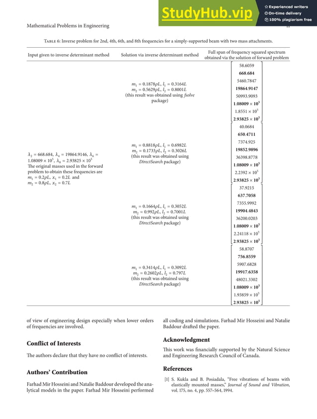 A Structured Approach To Solve The Inverse Eigenvalue Problem For A Beam With Added Mass | PDF