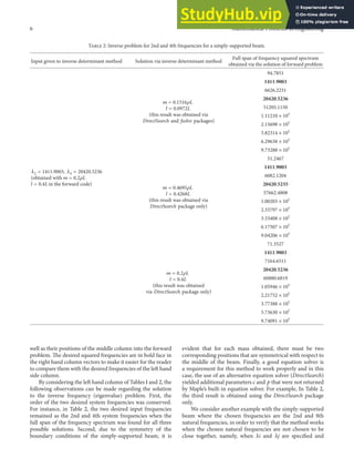 A Structured Approach To Solve The Inverse Eigenvalue Problem For A ...