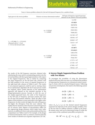 A Structured Approach To Solve The Inverse Eigenvalue Problem For A ...