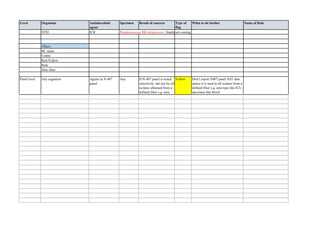 AST Rules used for vitek bacteria identification.pdf