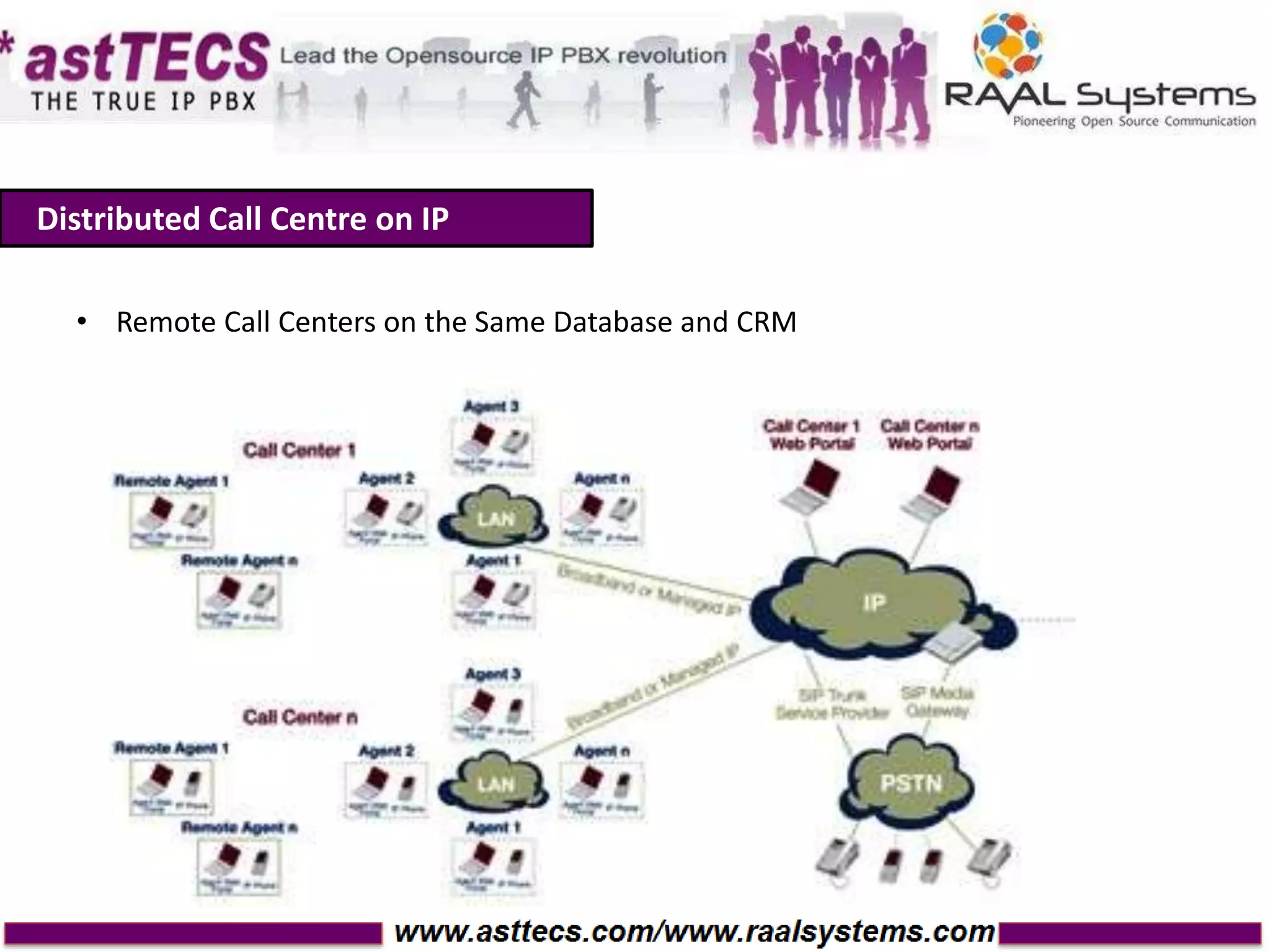 astTECS Call Center Solutions | PDF