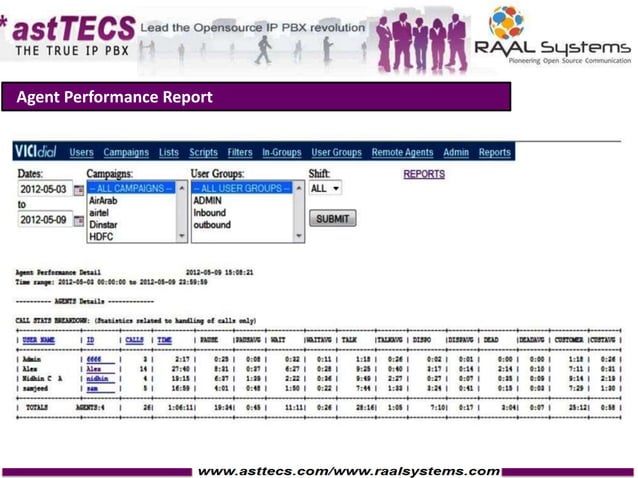 astTECS Call Center Solutions | PPT