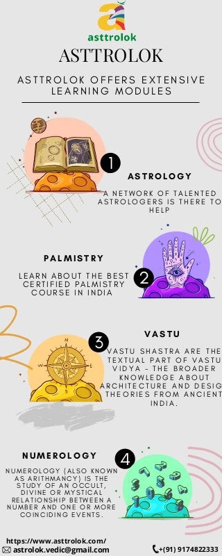 Asttrolok | PDF
