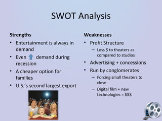 A Student Analysis of the Movie Theater Industry | PPT