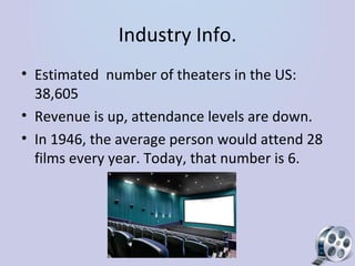 A Student Analysis of the Movie Theater Industry | PPT