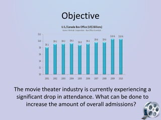 A Student Analysis of the Movie Theater Industry | PPT