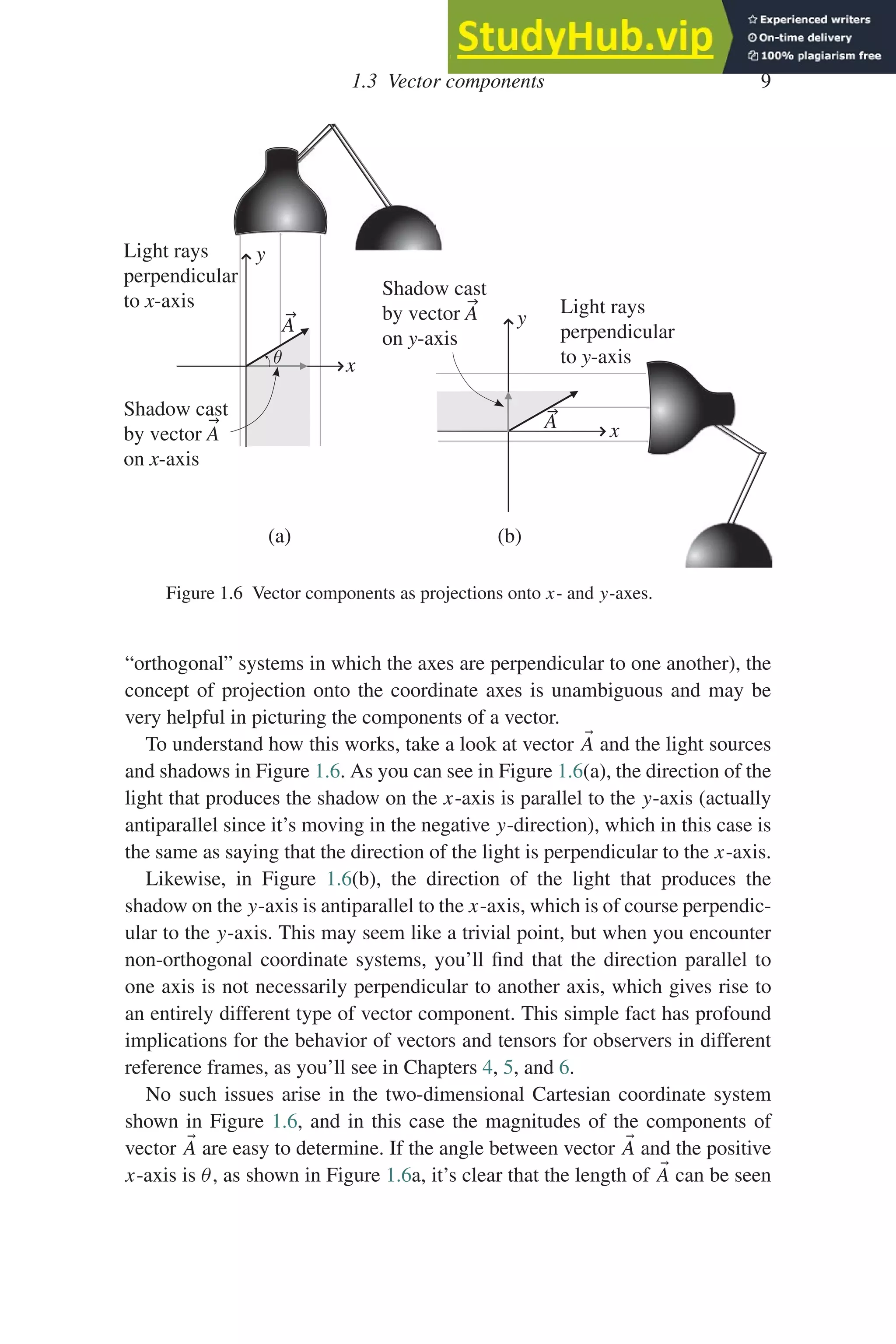 A Students Guide To Vectors And Tensors | PDF