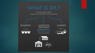 A study about 3rd party logistics | PPT