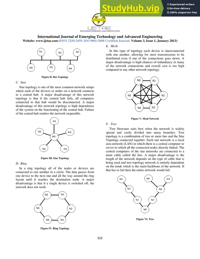 A Study And Analysis On Computer Network Topology For Data Communication | PDF