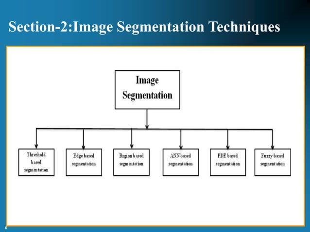 A study and comparison of different image segmentation algorithms | PPT