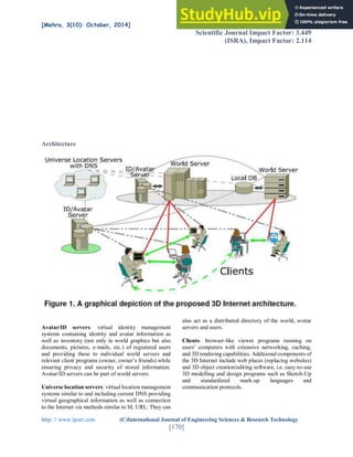 3d Internet Architecture