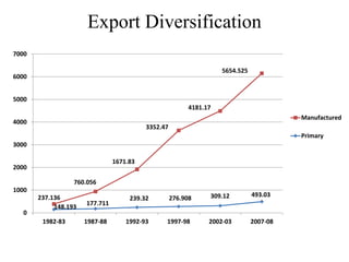 A study based on the export processing zones | PPTX