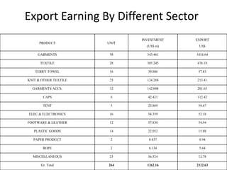 A study based on the export processing zones | PPTX