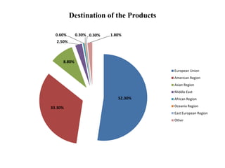 A study based on the export processing zones | PPTX