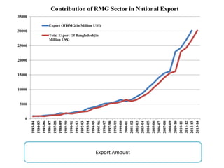 A study based on the export processing zones | PPTX