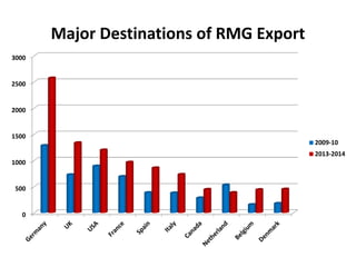 A study based on the export processing zones | PPTX