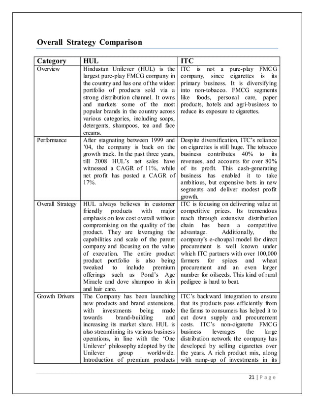 A study & comparative analysis of hul & itc performance | DOCX