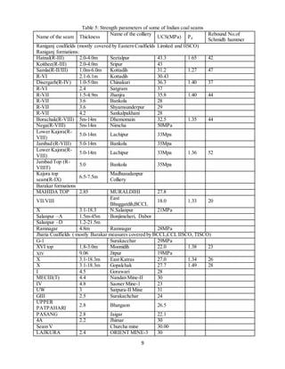 A study into the feasibility of application of longwall top coal caving ...