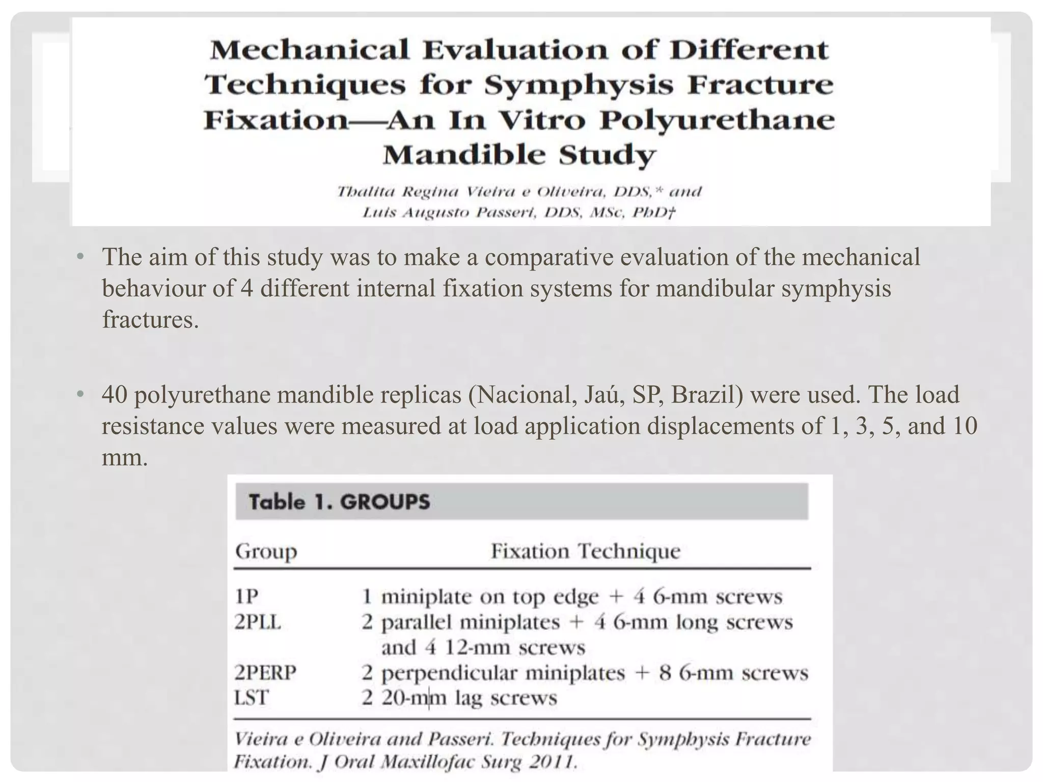 A study of 2 bone plating methods for fractures of mandibular symphysis ...