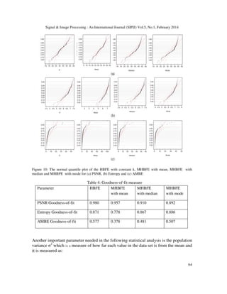 A study of a modified histogram based fast enhancement algorithm (mhbfe) | PDF
