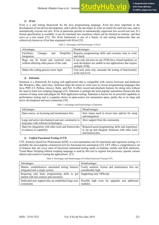 A Study Of Automated Software Testing Automation Tools And Frameworks | PDF
