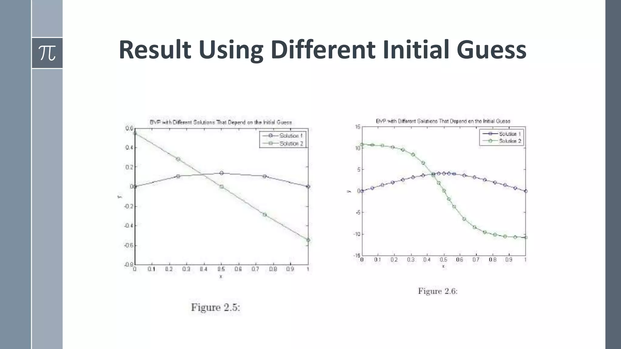A Study Of BVP4C Method For Solving Boundary.pptx