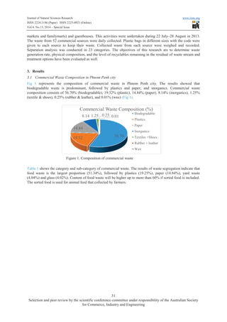 A study of commercial solid waste generation and composition | PDF ...
