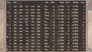 A study of computus | PPT