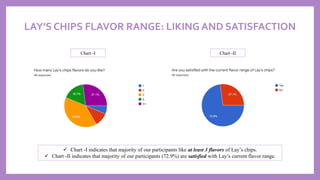 A Study of Consumer Behaviour towards Lay's chips | PDF