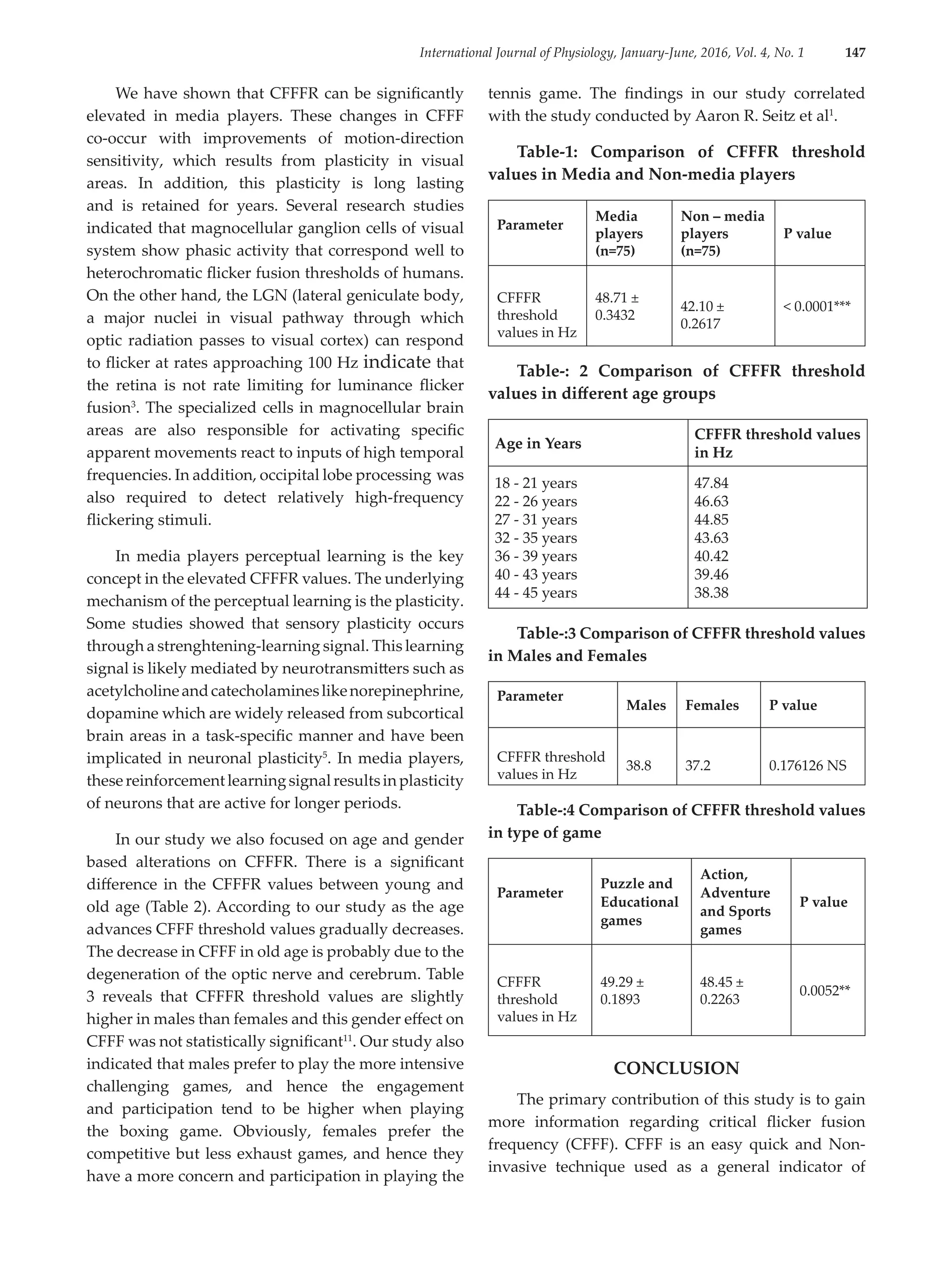 A study of critical flickering fusion frequency rate in media players | PDF
