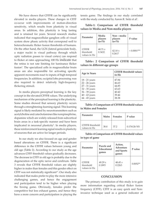A study of critical flickering fusion frequency rate in media players | PDF