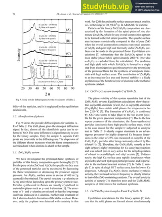A Study Of Cu ZnO Al2O3 Methanol Catalysts Prepared By Nbsp Flame Nbsp Combustion Synthesis | PDF