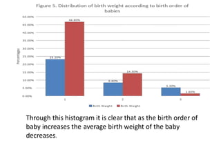 A STUDY OF EFFECT OF MATERNAL FACTORS INFLUENCING.pptx