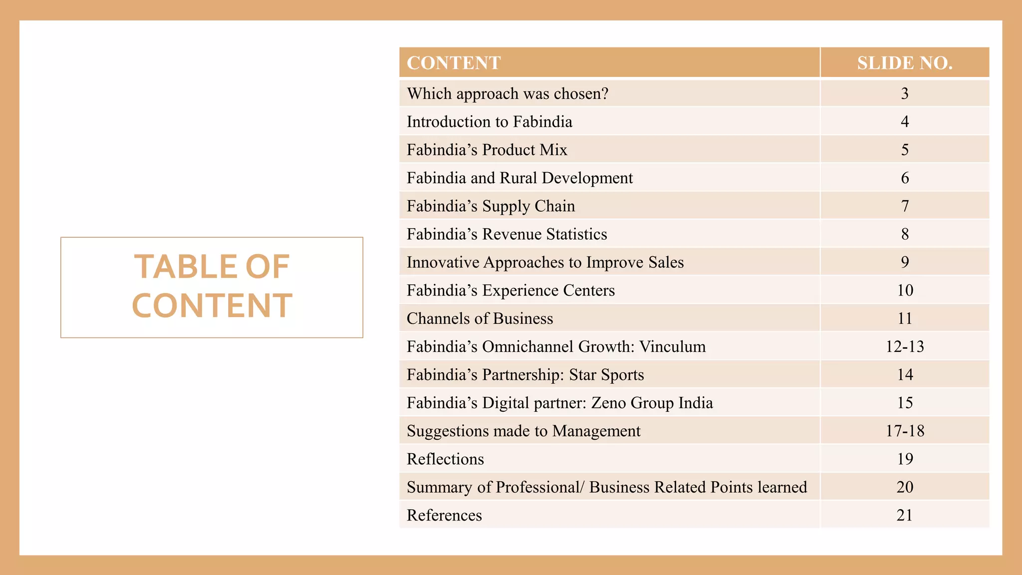 A Study of Fabindia's Sales & Distribution Model | PPTX