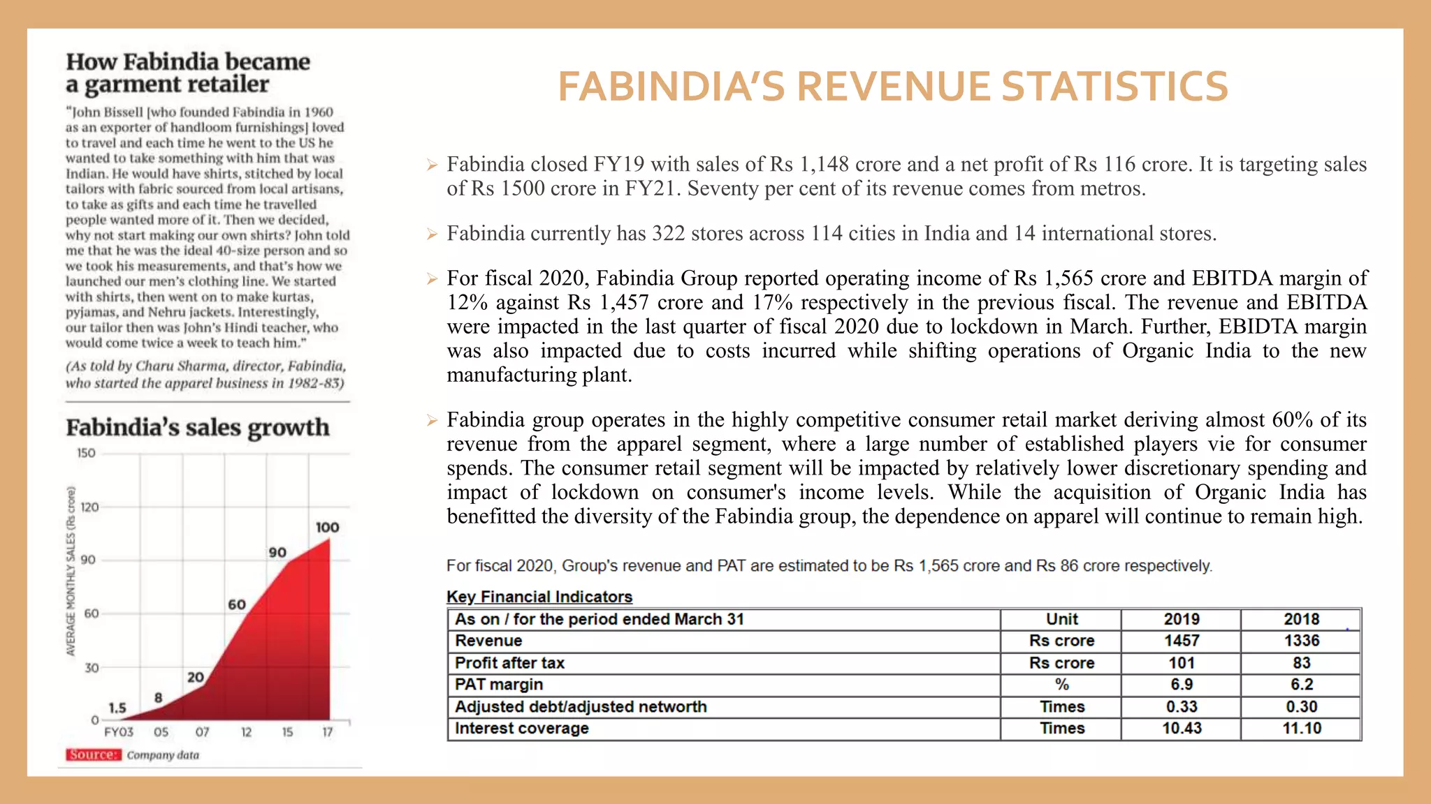 A Study of Fabindia's Sales & Distribution Model | PPTX